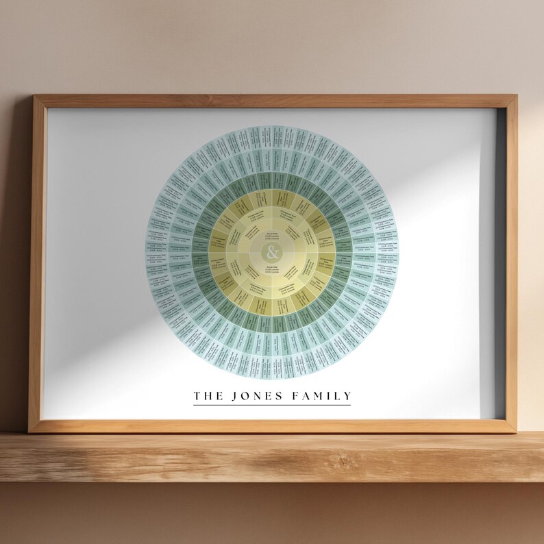 Moss Green 8 Generation Family Tree Circle Template (30x30, Canva) - Etsy