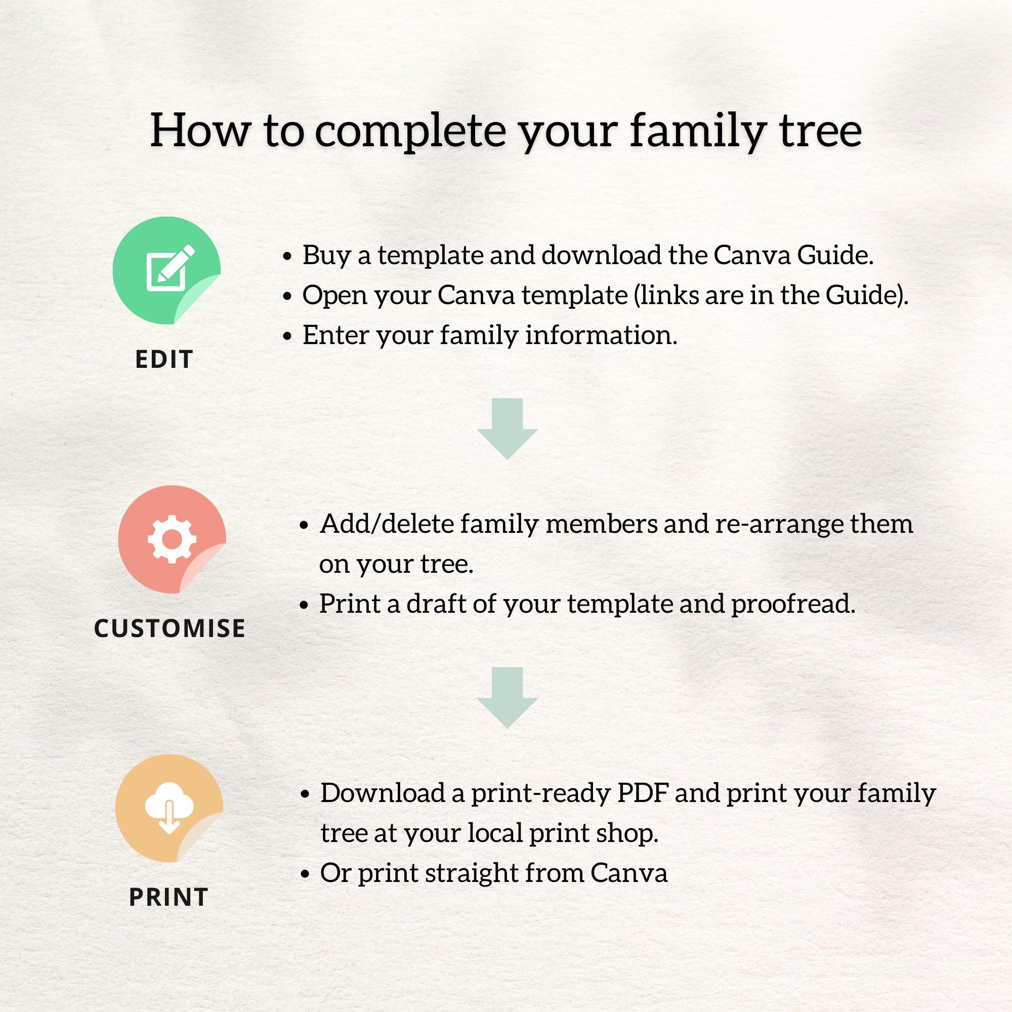 Family Photo Olive Tree Template: 6 Branch, 4 Generation (24x18 & A2 ...