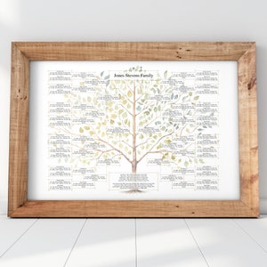 Spring Tree Family Fillable PDF - 6 Generations - 24 X 18" & A2 - by ...