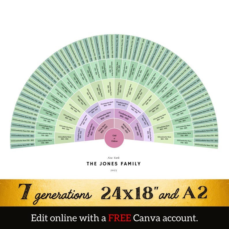 Canva Family Tree Template Succulent Fan Chart 7 Generations 24 X 18 ...