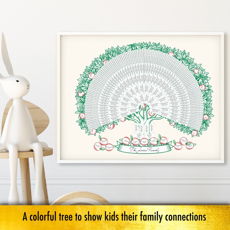 Family Tree Template, Folk Art Apple Tree Design, 8 Generations, Custom ...