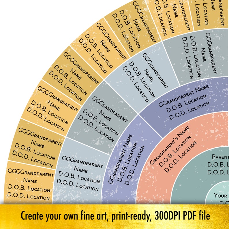 Editable Family Tree Canva Template With a 6 Generation Circular Boho ...