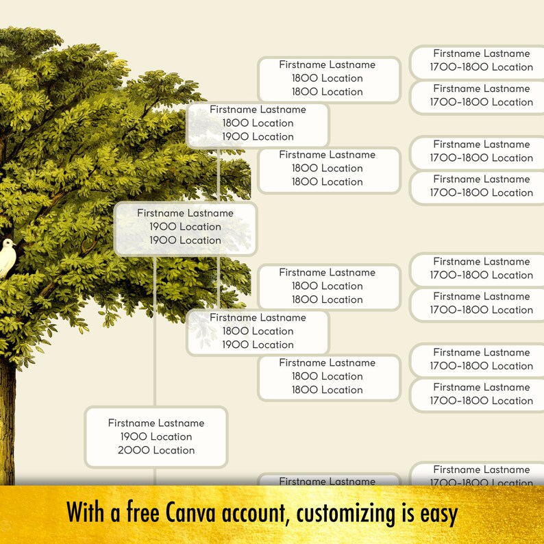 Retro Family Tree Canva Template, 6 Generation Vintage Tree Design, a ...