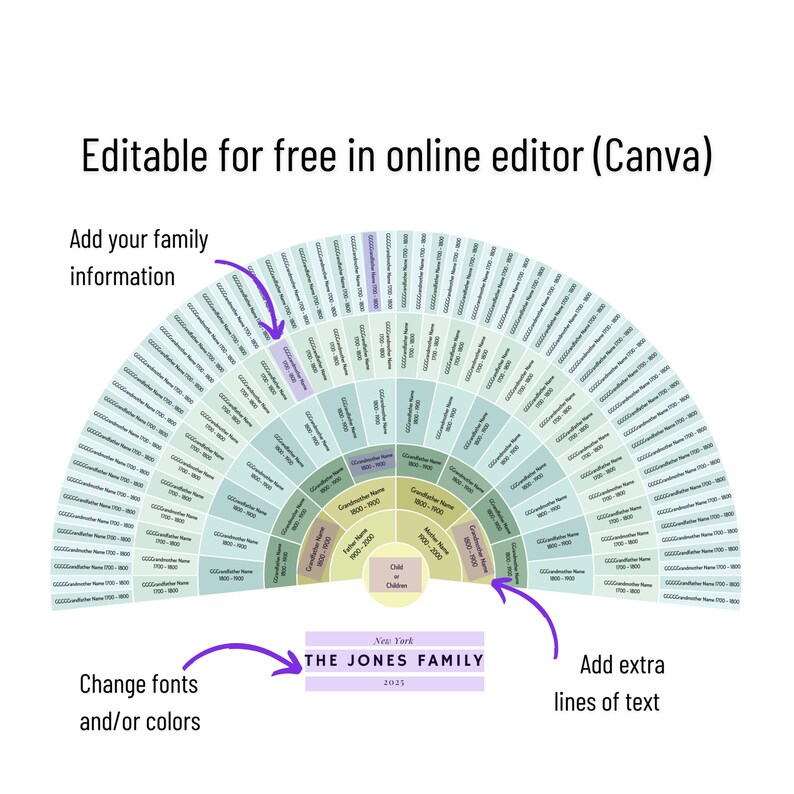 Family Tree Template - Moss Green Fan Chart - 7 Generations - Edit in ...