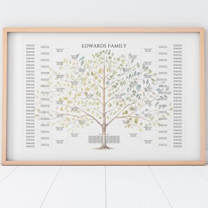 Spring Tree Family Template - Canva Tree Chart - 7 Generations - 36 X ...