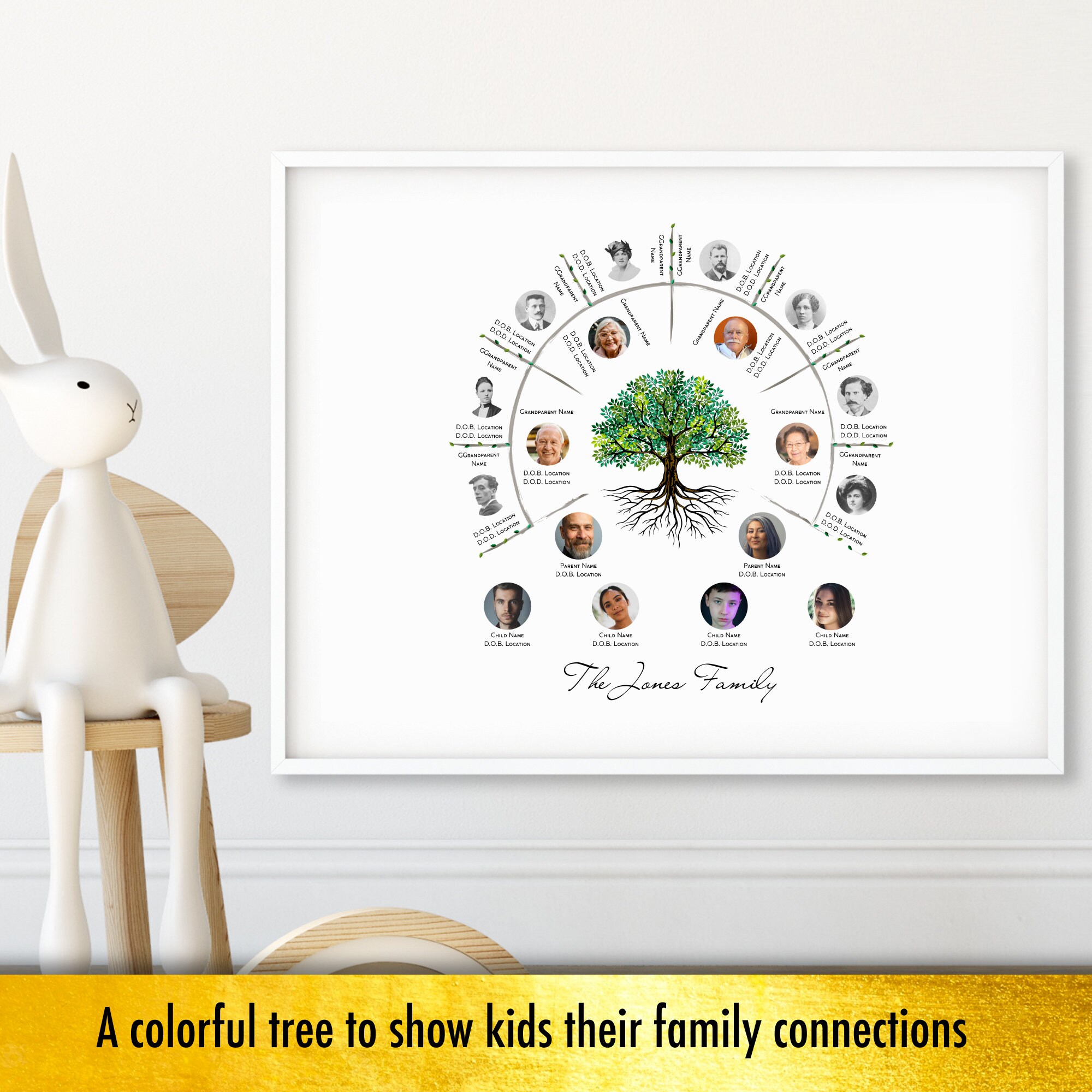 Family Tree Template With Photo Frames for 4 Generations, Editable ...