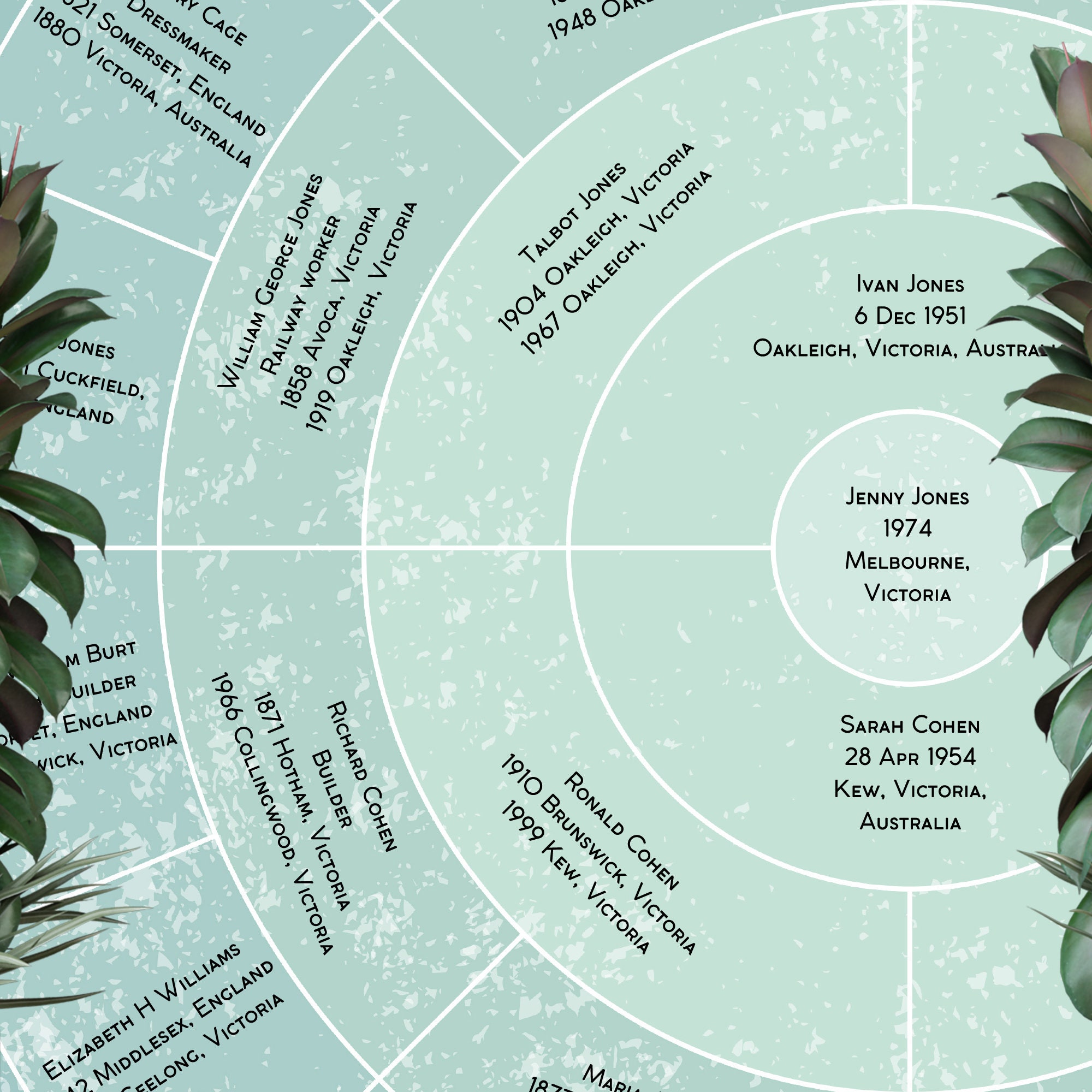 Family Tree Template Modern Canva Designs Ombre Green, Blue, Purple ...