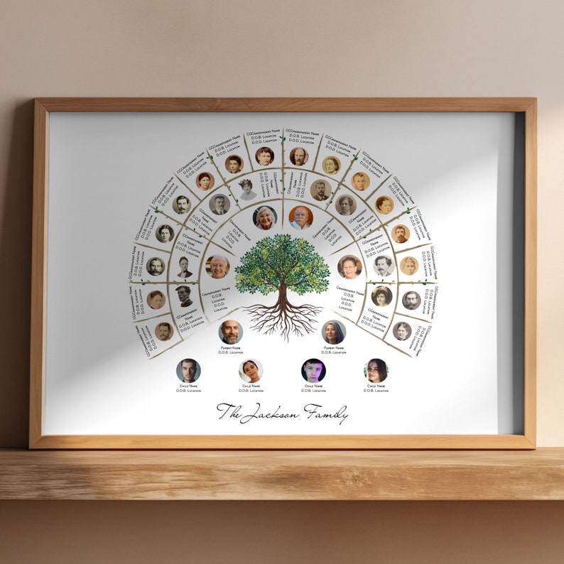 Tree of Life Bundle, Photo Family Tree Templates: 4-6 Generation (24x18 ...