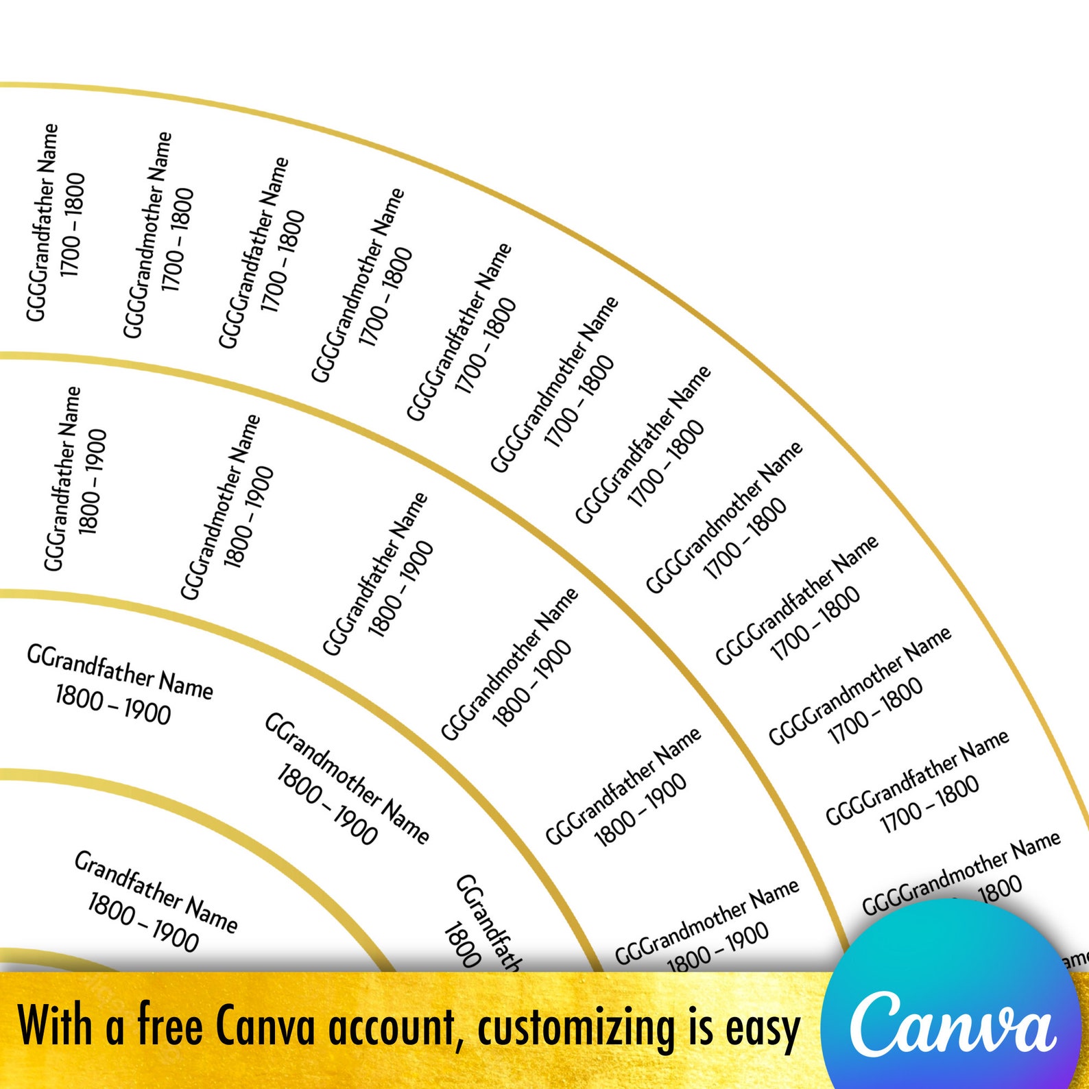 Canva Family Tree Template Golden Ripple Fan Chart 6 Generations 16 X ...