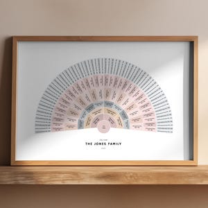 Canva Family Tree Template - Scandi Fan Chart - 7 Generations - 24 X 18 ...