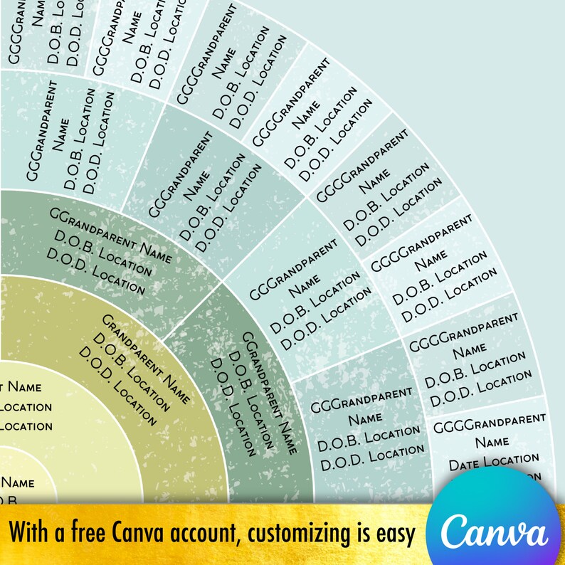 Editable Family Tree Canva Template With a 6 Generation Circular Moss ...