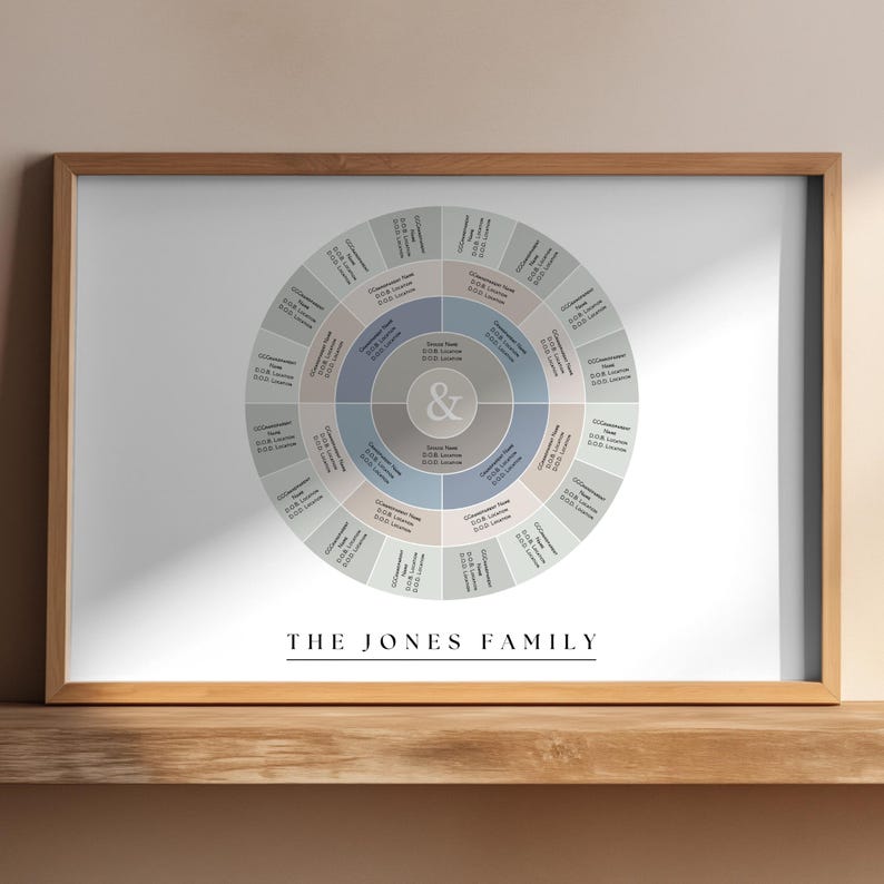 Coastal Family Tree Circle Template: 5 Generation (20x20, Canva) - Etsy