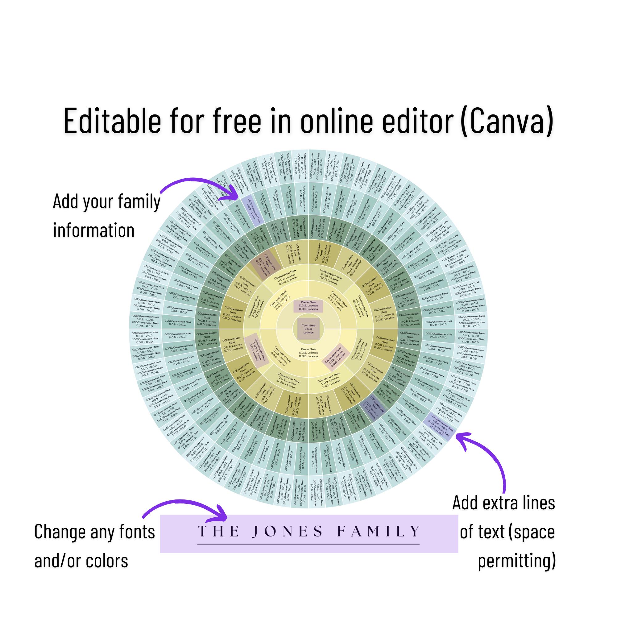Moss Green 8 Generation Family Tree Circle Template (30x30, Canva) - Etsy