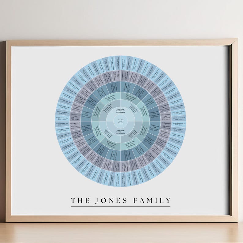 French Blue 7 Generation Family Tree Circle Template (30x30, Canva) - Etsy