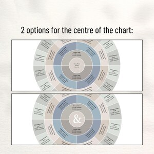 Coastal Family Tree Circle Template: 5 Generation (20x20, Canva) - Etsy