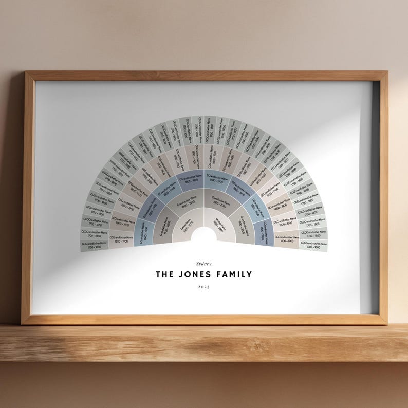 Coastal Family Tree Fan Template: 6 Generation (16x12 & A3, Canva) - Etsy