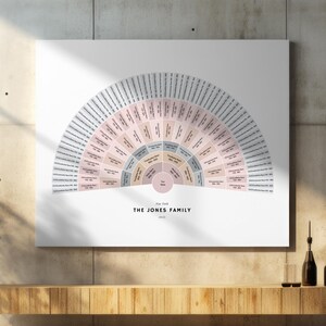 Family Tree Template - Scandi Fan Chart - 7 Generations - Edit in Canva ...