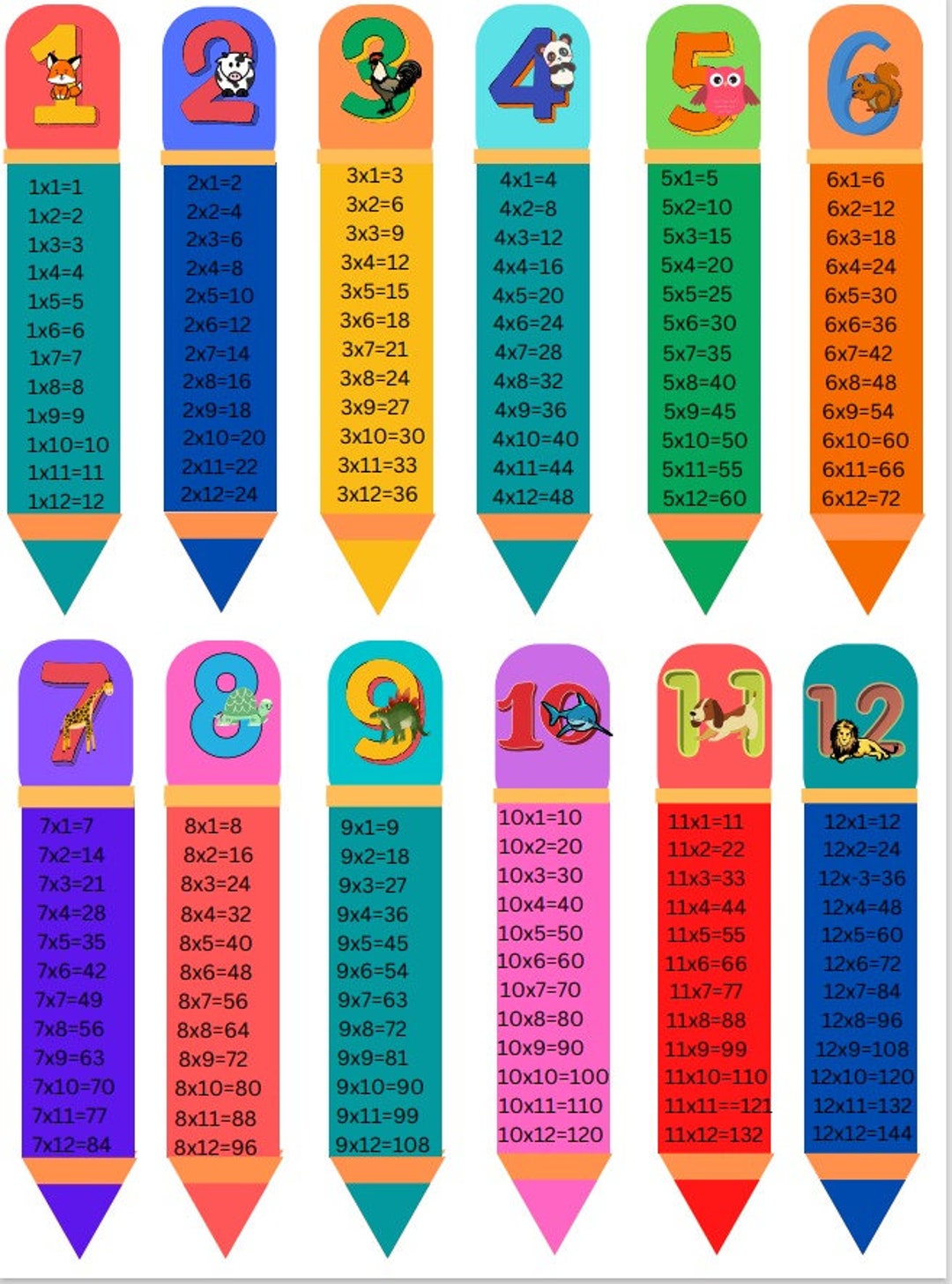 Educational Multiplication Tables, Printed - Etsy