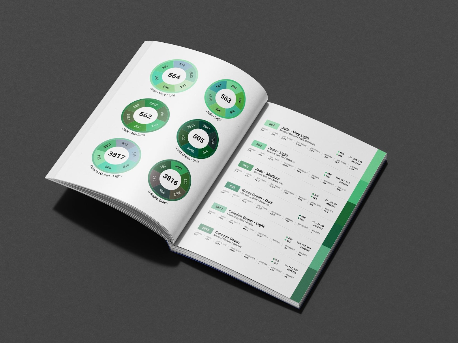 The Floss Handbook - DMC Color Chart | Conversion Tables for Anchor ...
