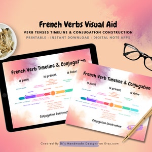 French Verb Timeline Conjugation Construction Visual Learning Aid ...