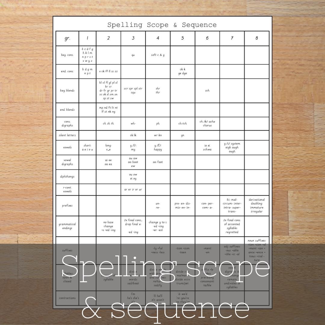 Spelling Scope and Sequence K-8 - Etsy