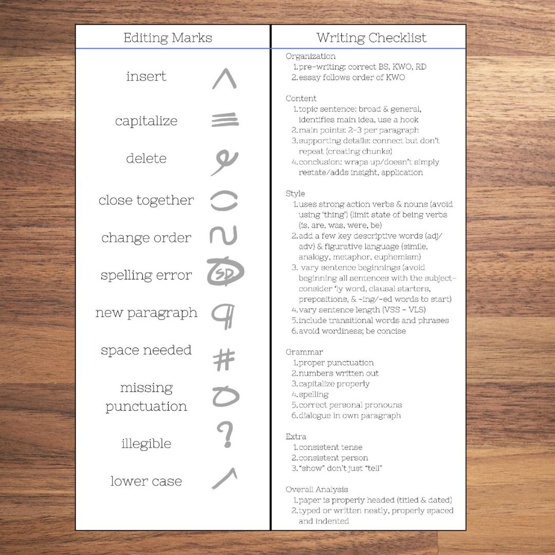 Essay Writing Reference Sheet - Etsy