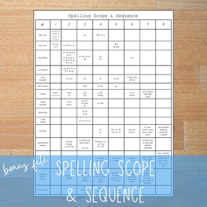 The Unofficial RC Notebook: Level 1 - Etsy