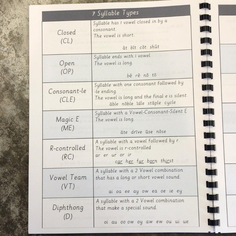 Spelling Bootcamp: Rules Syllables Assessments - Etsy