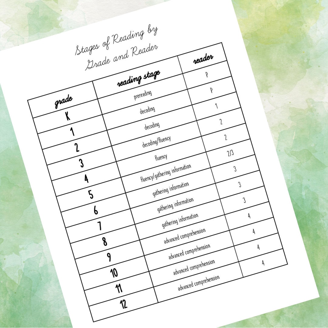 Language Arts 1st-6th Plan: Original Mcguffey's Readers Based (color ...