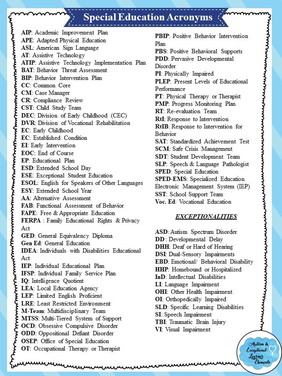 IEP Data Binder and Organizer Tool for Special Needs Students - Etsy