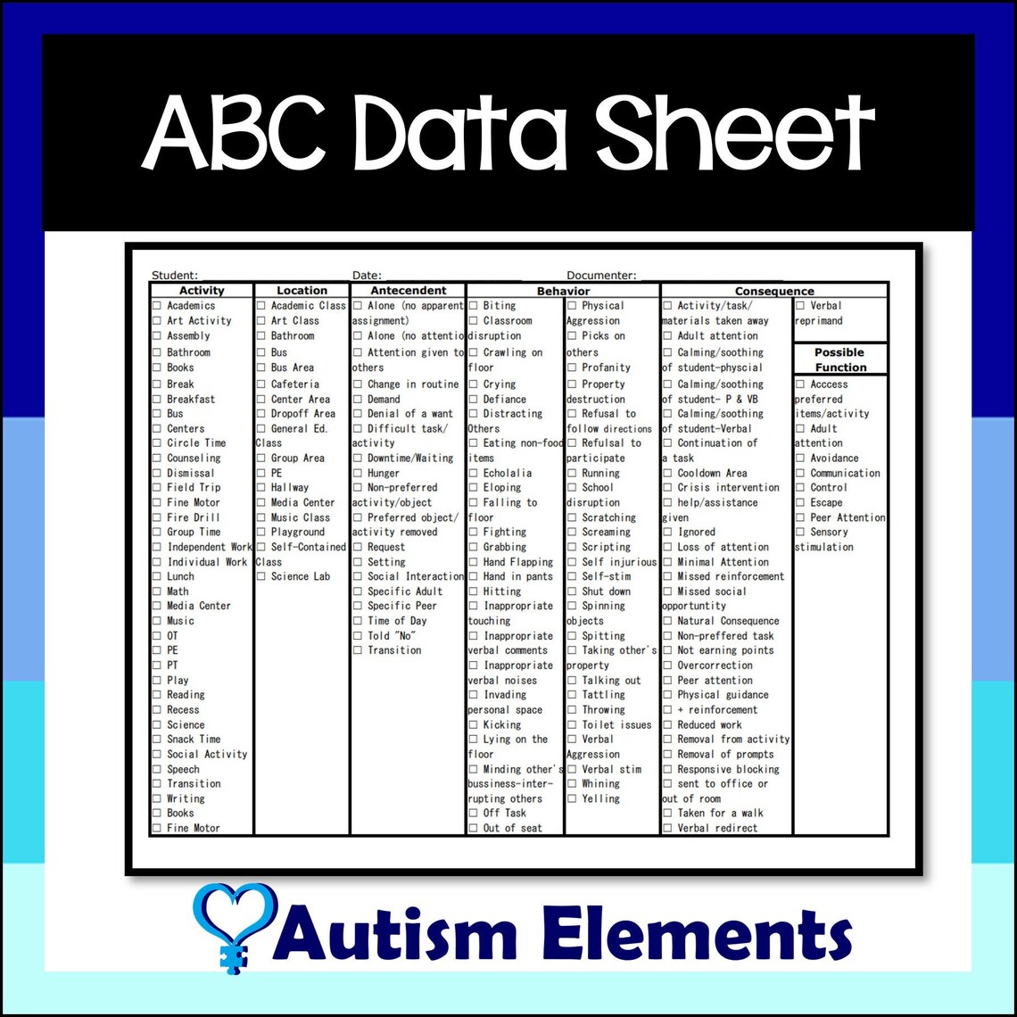 ABC Behavior Data Collection Form- IEP Data- Behavior Data-sped ...