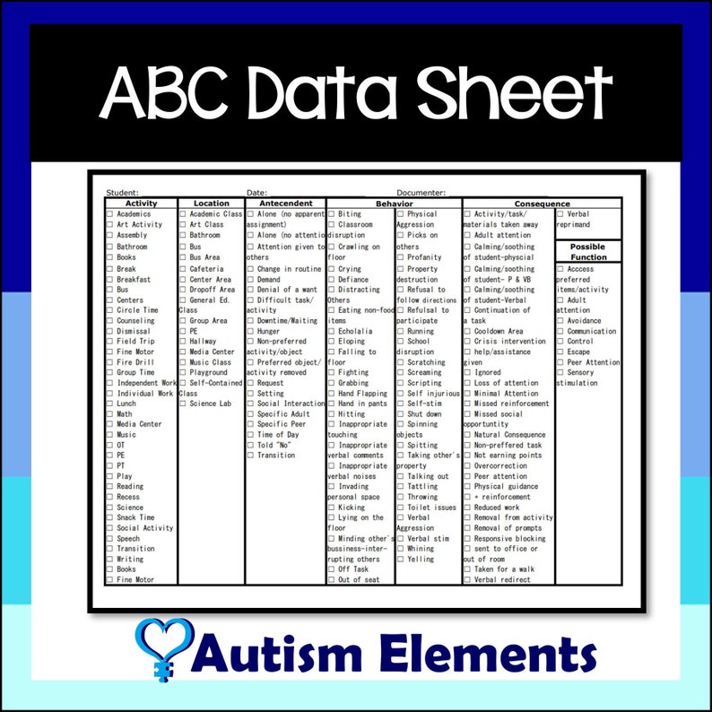 ABC Behavior Data Collection Form- IEP Data- Behavior Data-sped ...
