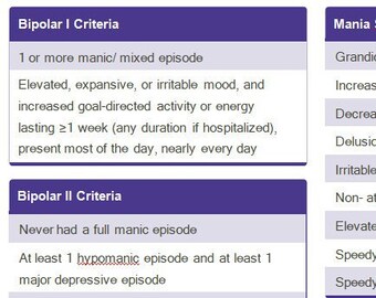 Pmhnp Study Guide - Etsy