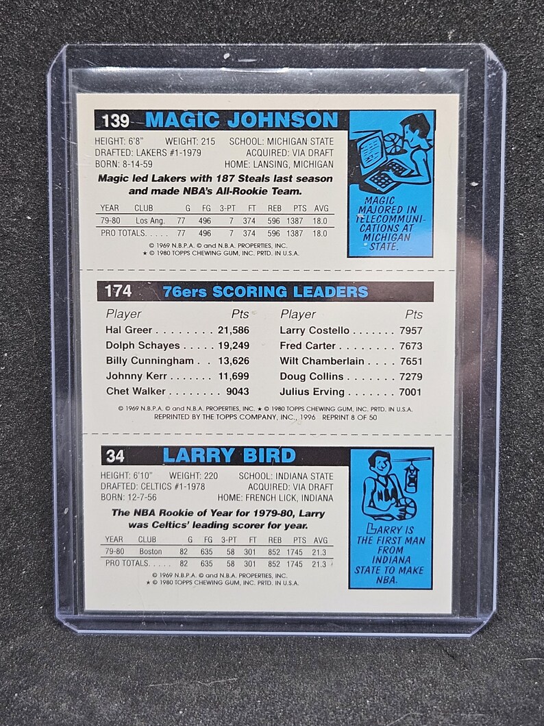 Topps 1980 NBA Stars Trio: Larry Bird, Magic Johnson, Julius Erving ...