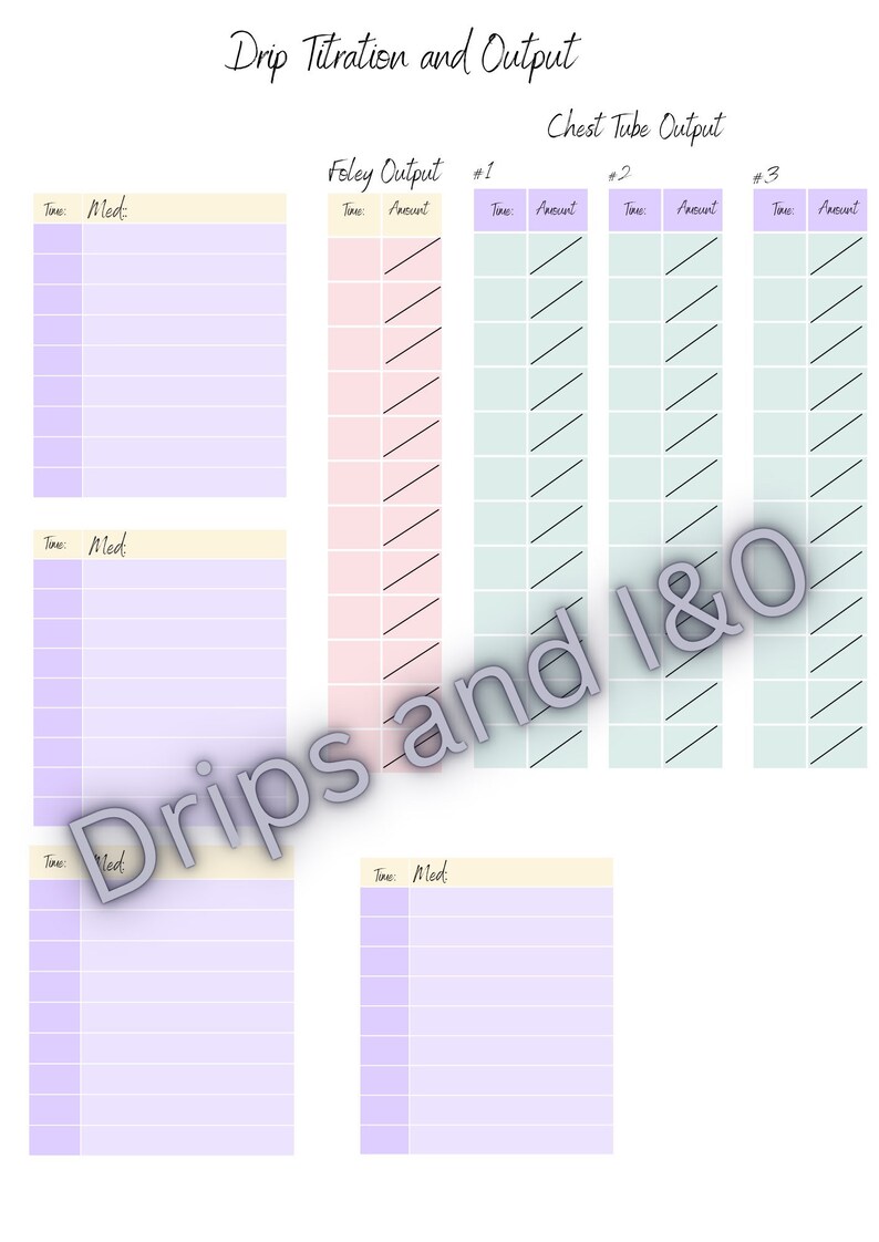 CVICU Nurse Report Sheet, Nurse Brain, New Grad, SBAR, ICU, Head to Toe ...