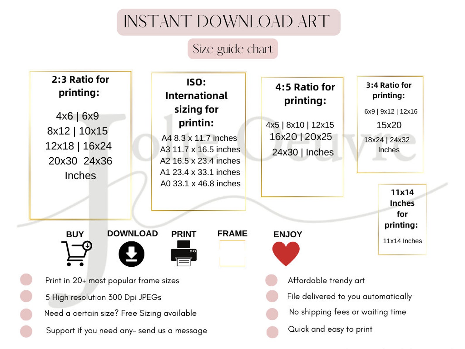 Set of 5 Preppy Travel Print-new York City Travel Print-london Travel ...