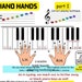 Piano Scales, Sheet Music Gmajor, Best Piano Method Correct Fingers ...