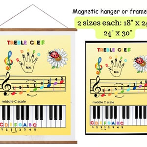 C Major Treble Clef Scale, Music Coloring Large Poster, Elementary ...