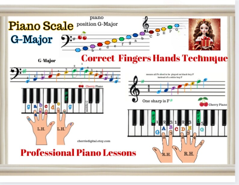 Piano Scales 1 to 5 Sharps Major Piano Scales, Sheet Music, Best Gift ...