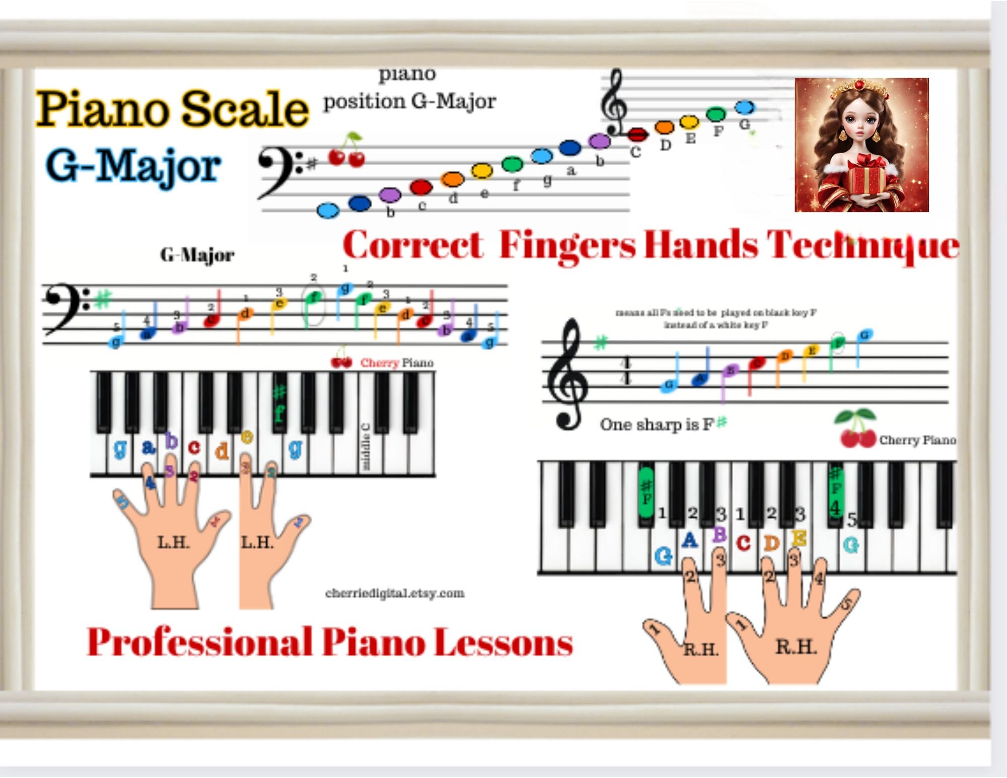 Piano Scales 1 to 5 Sharps Major Piano Scales, Sheet Music, Best Gift ...