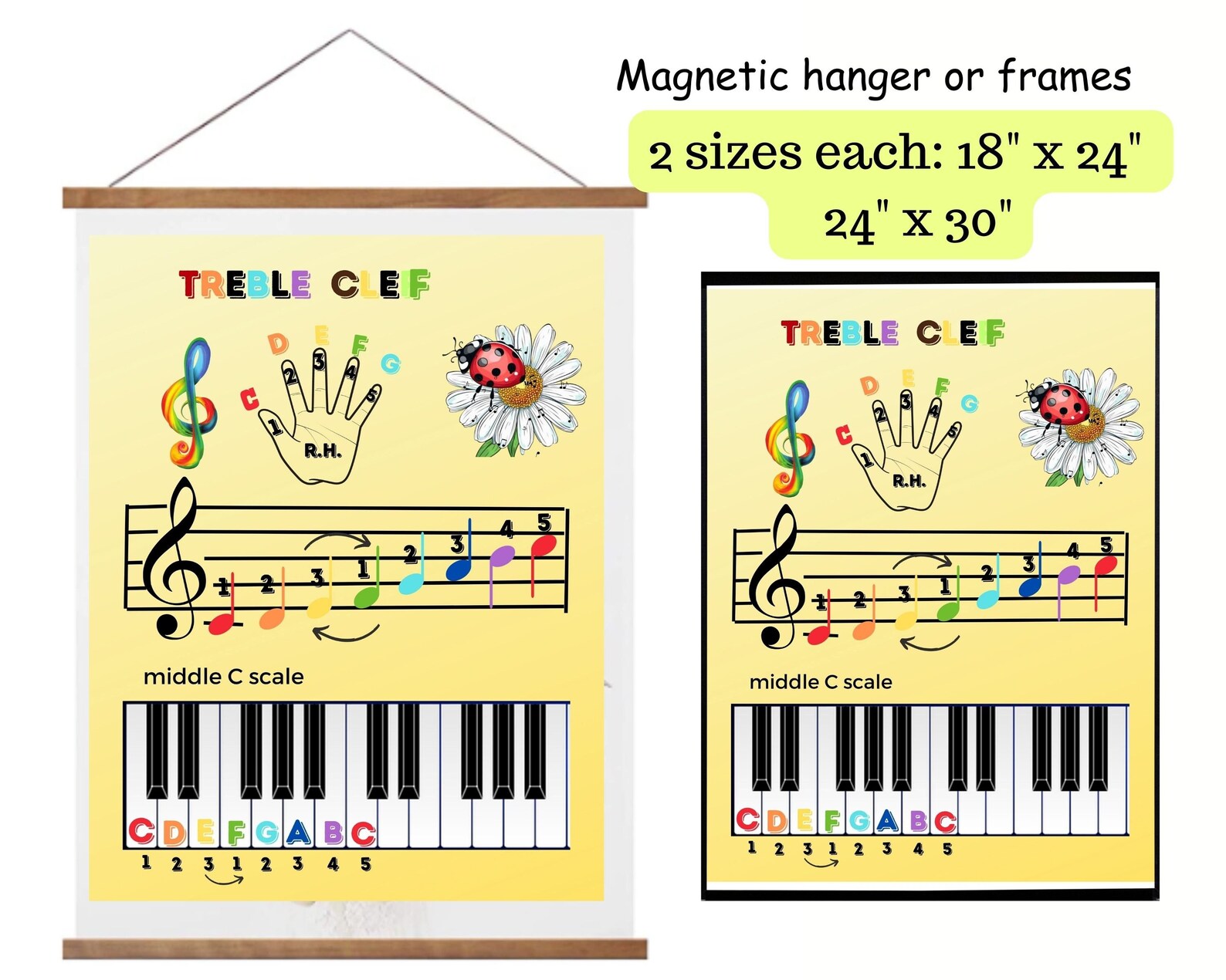 C Major Treble Clef Scale, Music Coloring Large Poster, Elementary ...