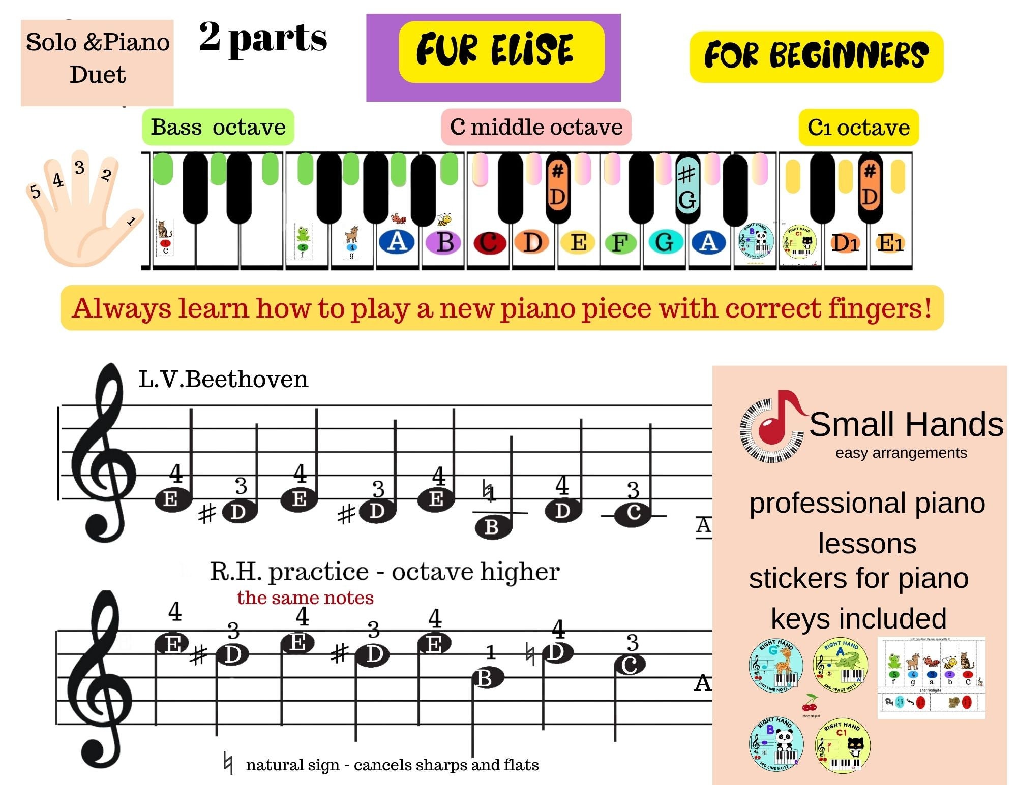 Beginner Piano Songs With Numbers