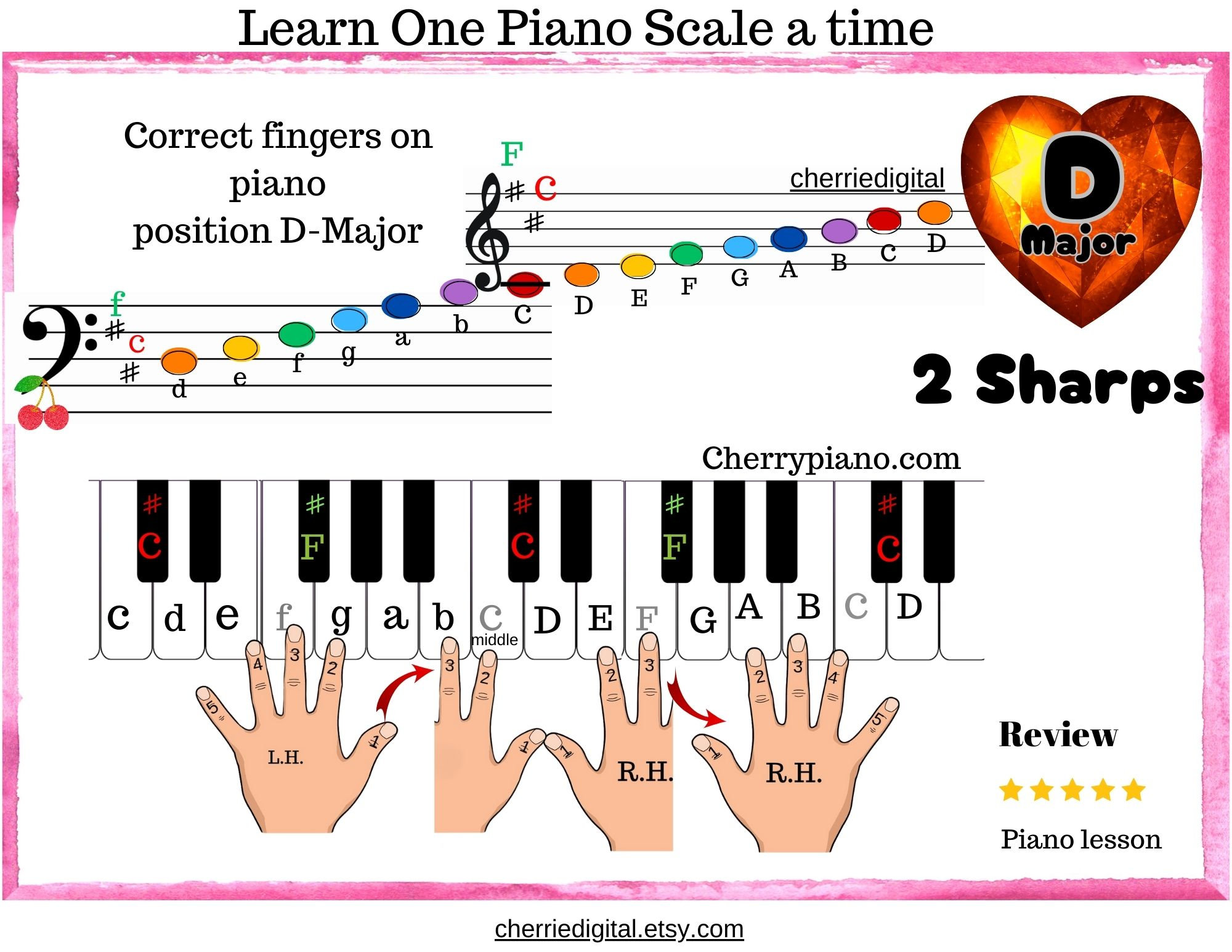 Piano Scales 1 to 5 Sharps Major Piano Scales, Sheet Music, Best Gift ...