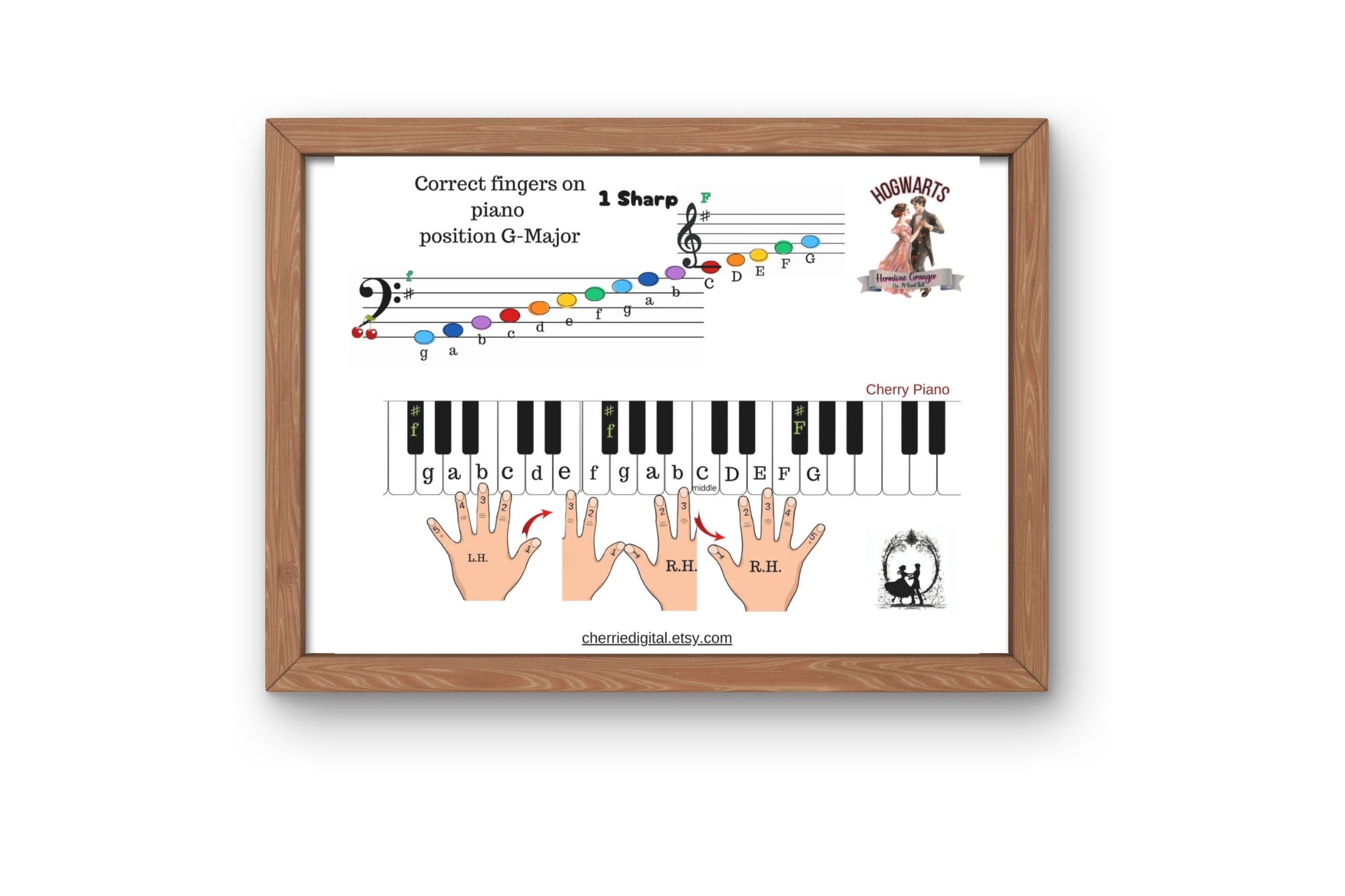 Piano Scales, Sheet Music Gmajor, Best Piano Method Correct Fingers ...