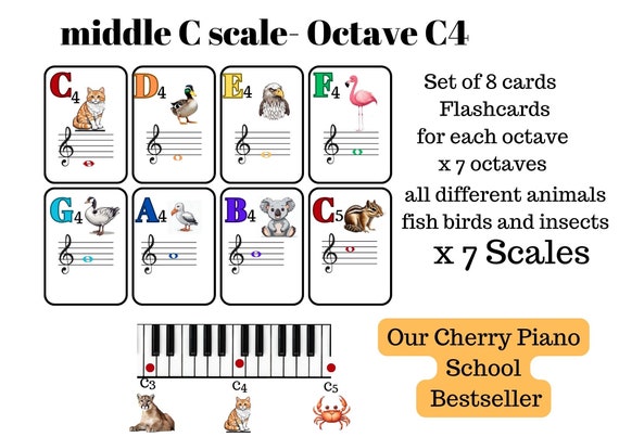 Keyboard Family Cards