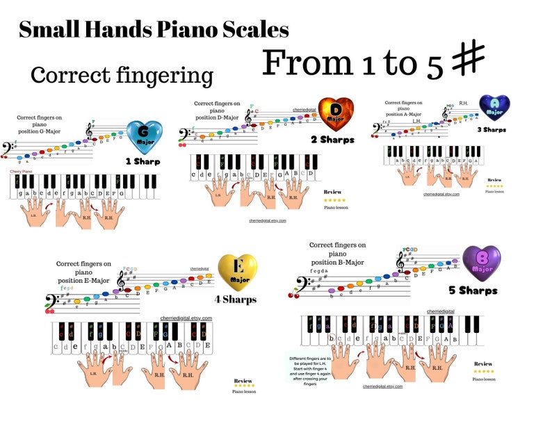 Piano Scales 1 to 5 Sharps Major Piano Scales, Sheet Music, Best Gift ...