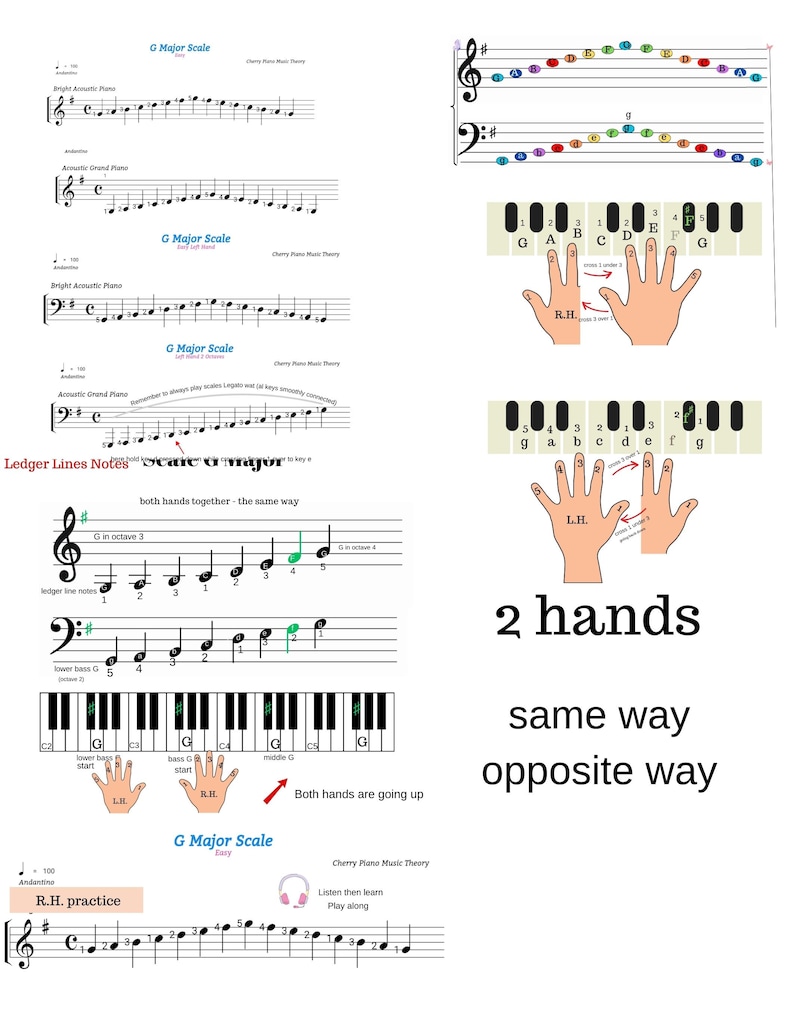 Piano Hands Part 2, G Major Scale, Correct Fingers, Ledger Lines Notes ...