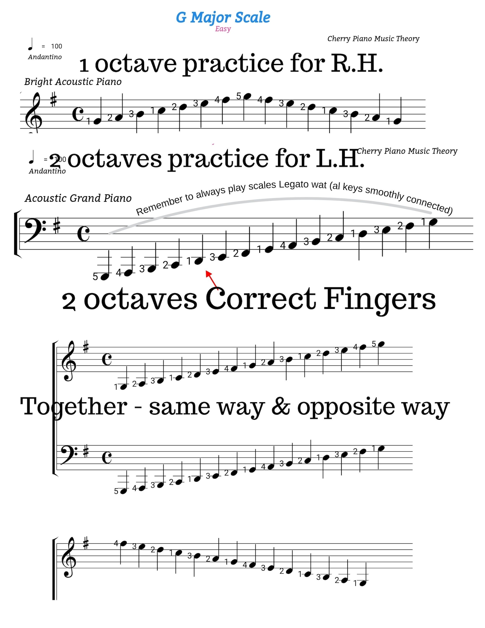 Piano Hands Part 2, G Major Scale, Correct Fingers, Ledger Lines Notes ...