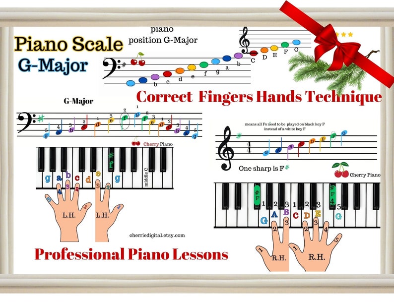 Piano Scales, Sheet Music Gmajor, Best Piano Method Correct Fingers ...