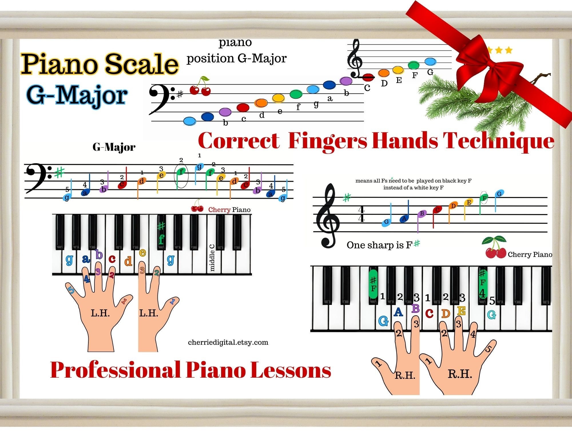 Piano Scales, Sheet Music Gmajor, Best Piano Method Correct Fingers ...